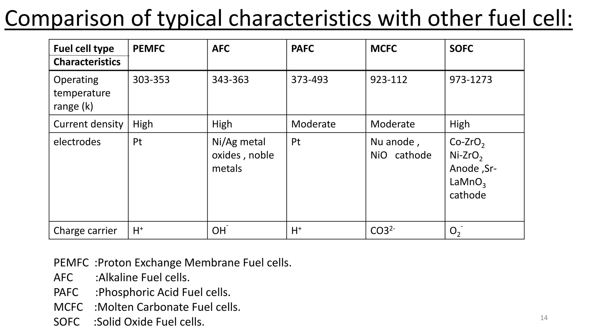 Alkaline fuel cell pradeep jaiswal msc part 1 mithibai college | PPTX