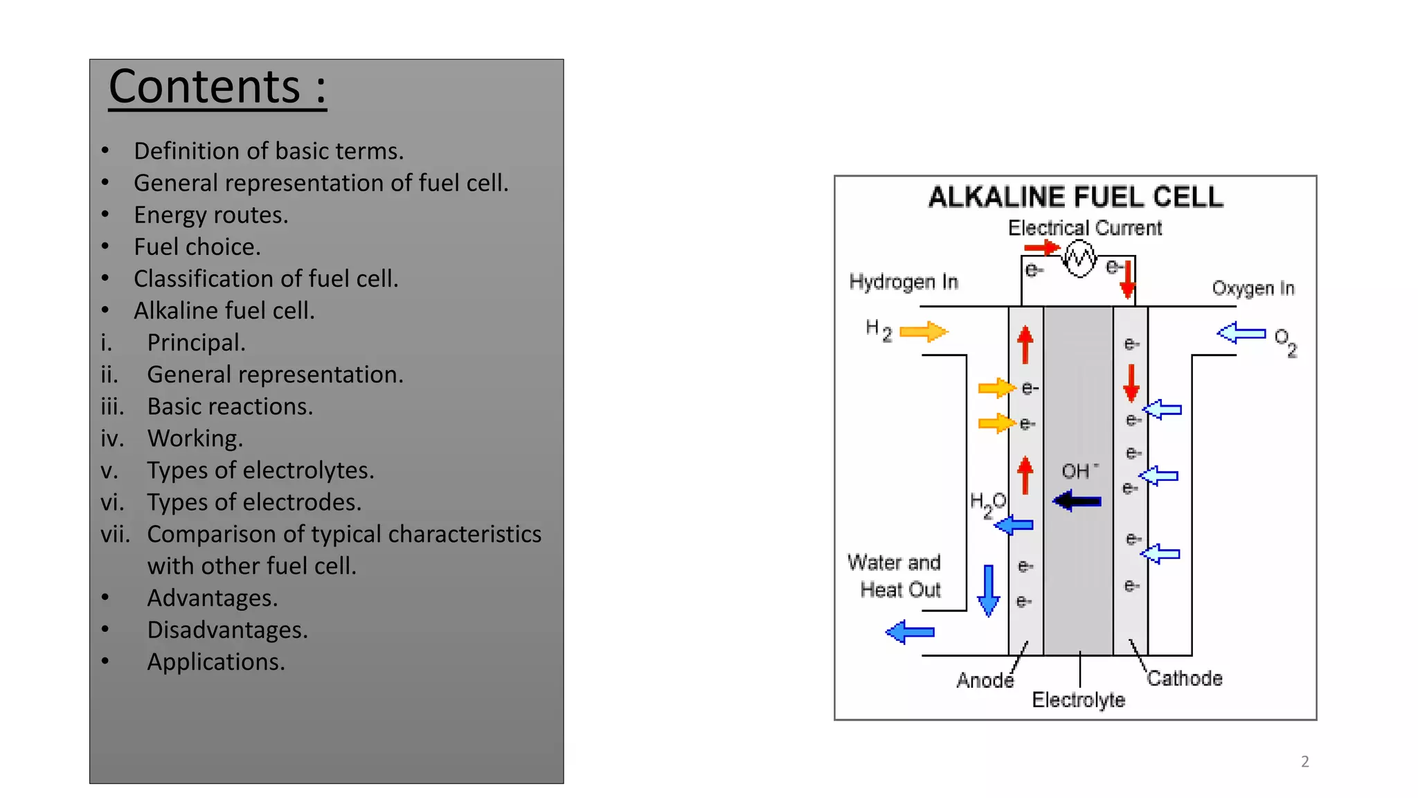 Alkaline fuel cell pradeep jaiswal msc part 1 mithibai college | PPTX