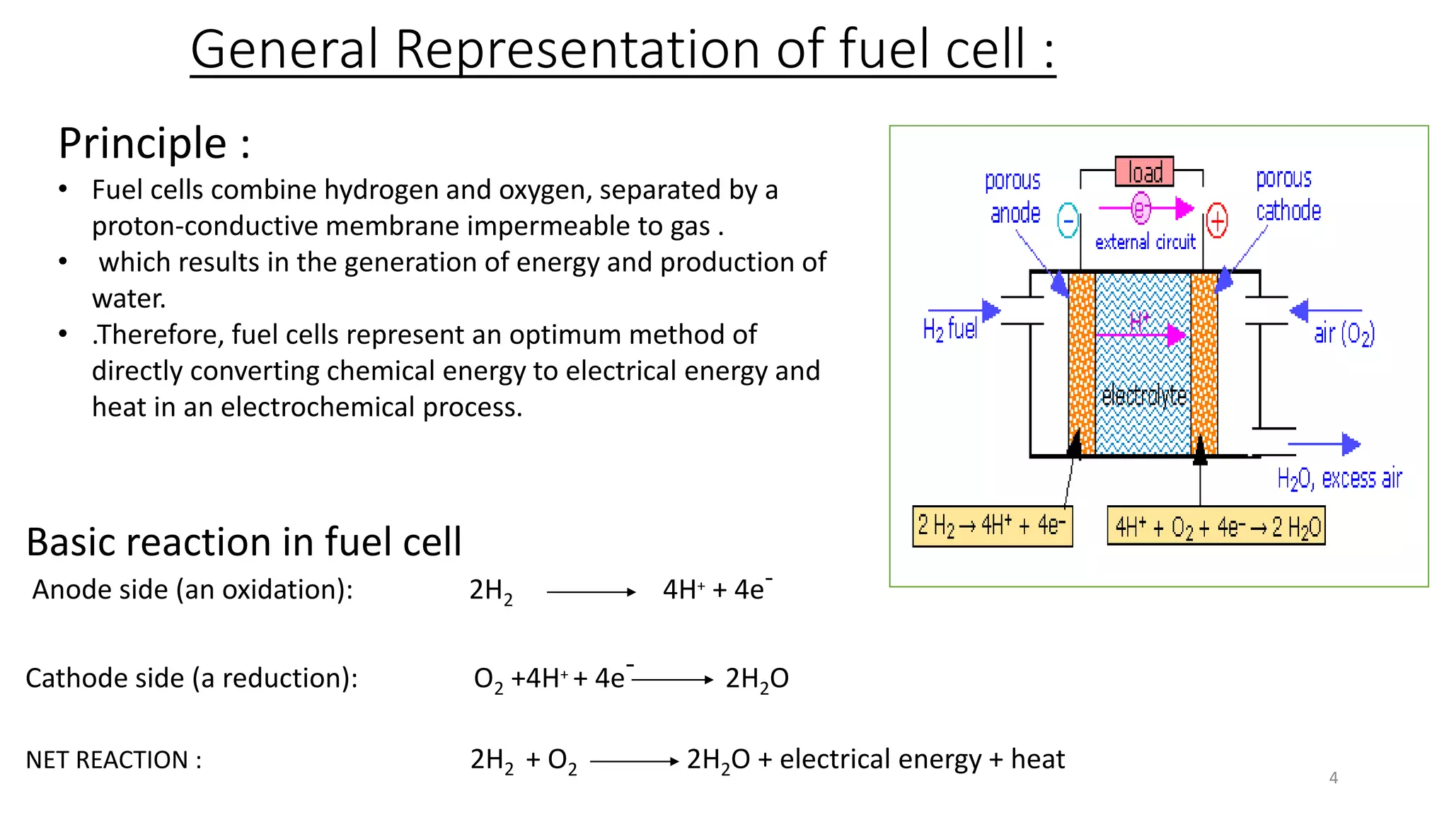 Alkaline fuel cell pradeep jaiswal msc part 1 mithibai college | PPTX