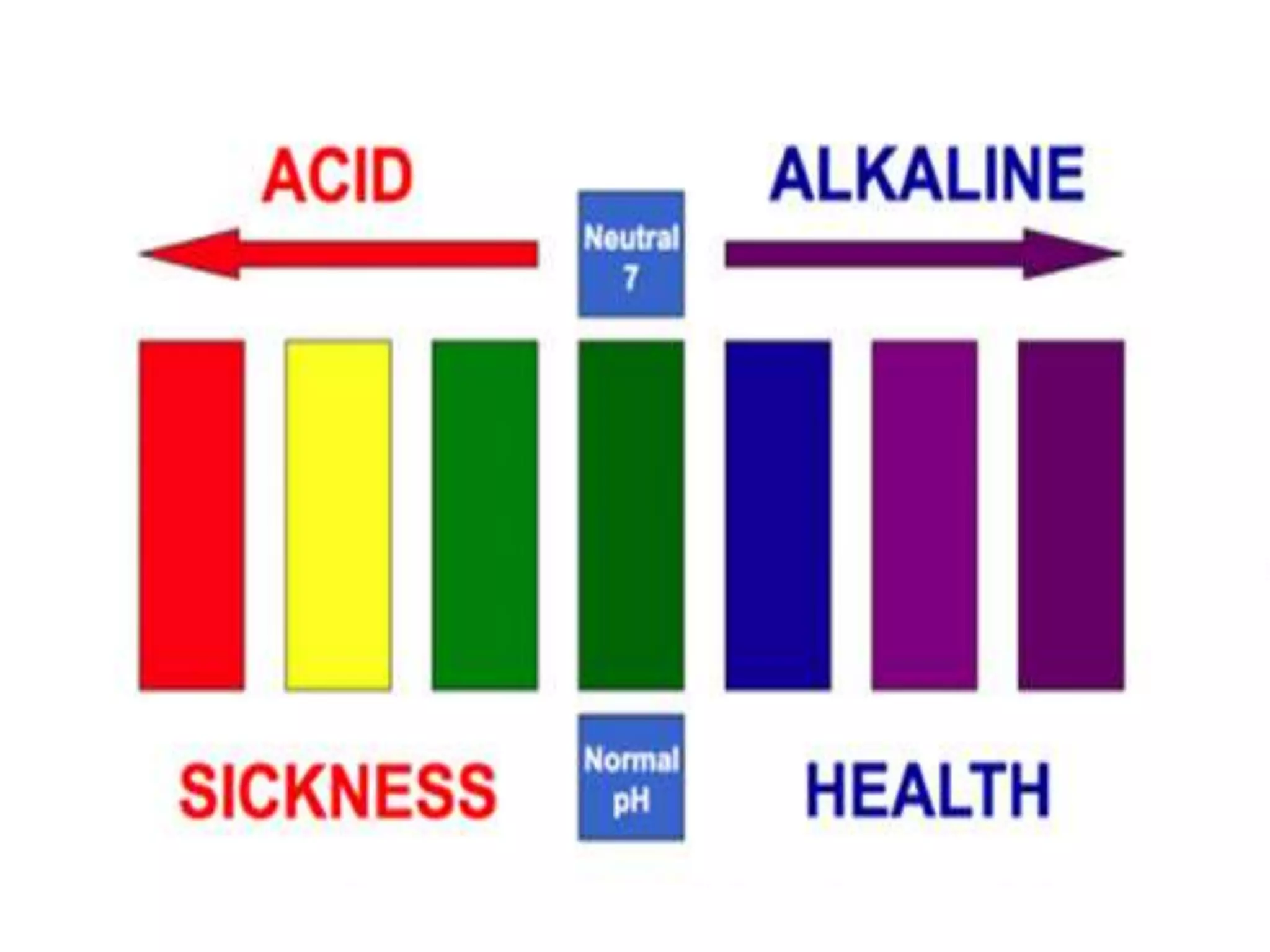 Alkaline ph food chart | PPTX