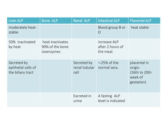 Alkaline phosphate | PPTX