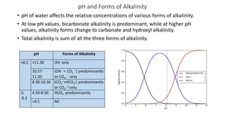 Alkalinity and Hardness teri maaka bhosda | PPT
