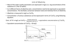 Alkalinity and Hardness teri maaka bhosda | PPT