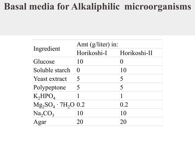 Alkaliphiles | PPTX