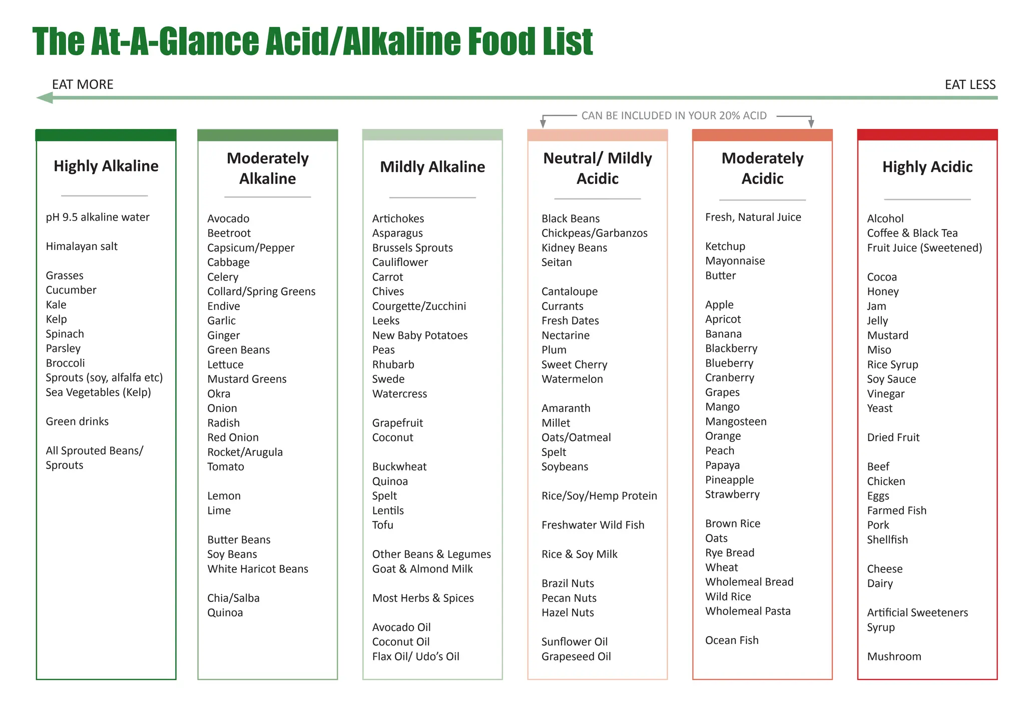 Alkalising-Food-.pdf