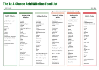 Alkalising-Food-.pdf | Food & Drink