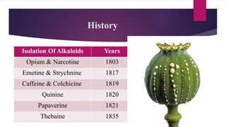 ALKALOID general introduction pharmacognosy | PPT
