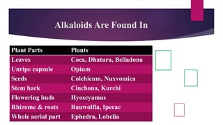 ALKALOID general introduction pharmacognosy | PPT
