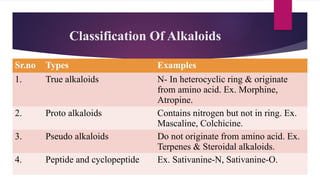 ALKALOID general introduction pharmacognosy | PPT