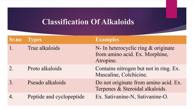 ALKALOID general introduction pharmacognosy | PPT