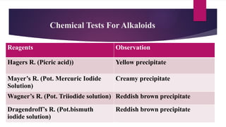 ALKALOID general introduction pharmacognosy | PPTX