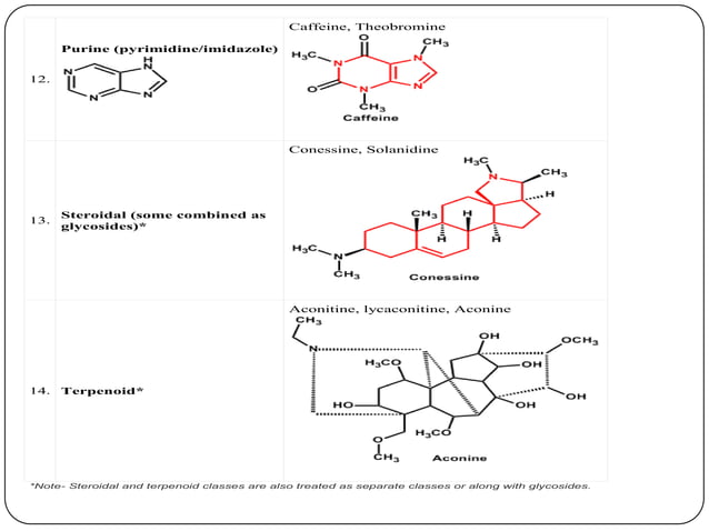 Alkaloids | PPT