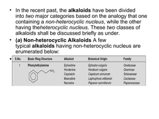 Alkaloids | PPT