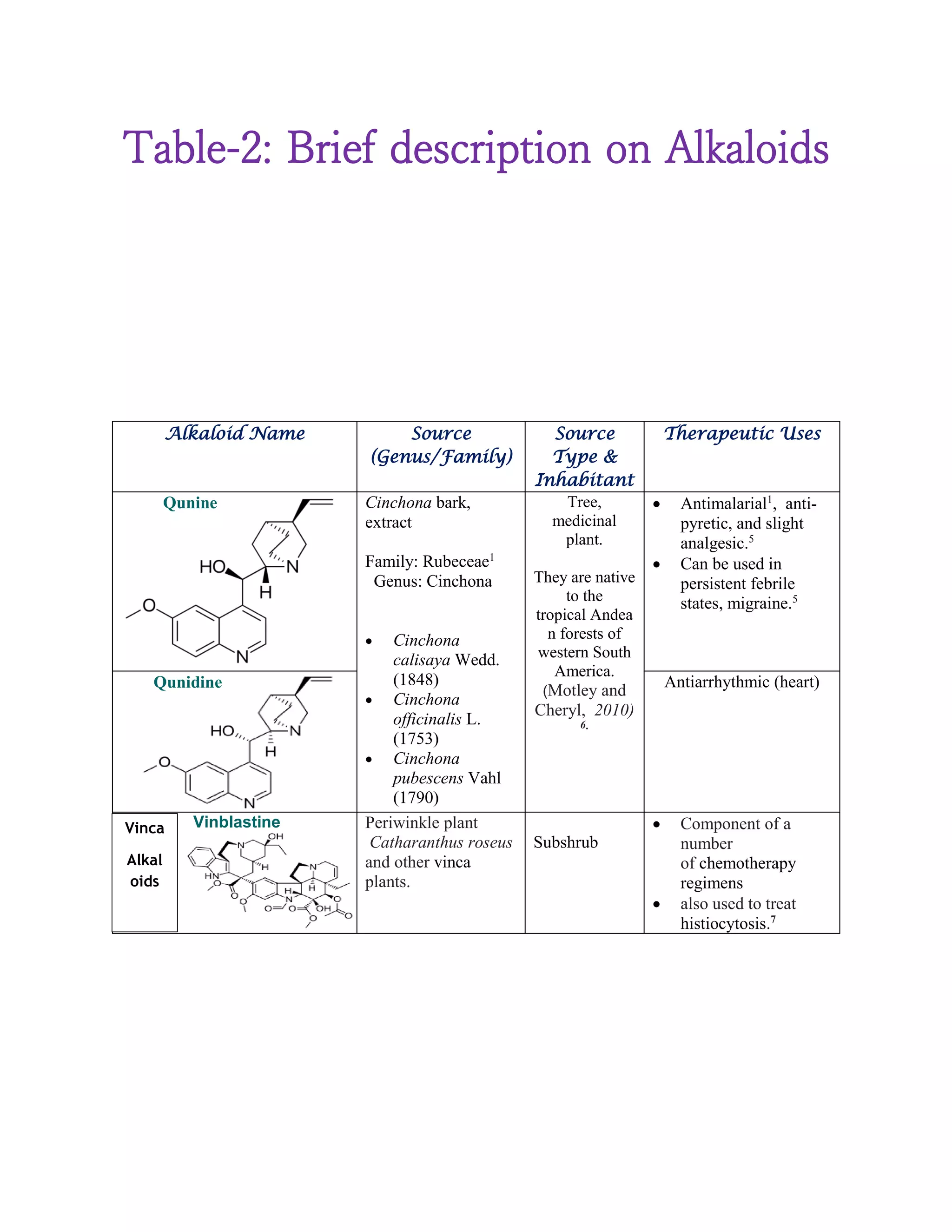 Alkaloids | PDF