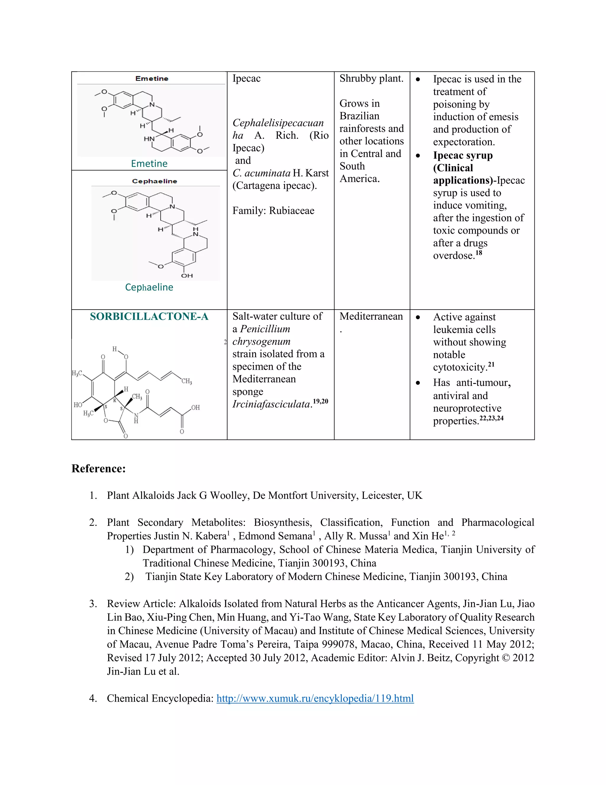 Alkaloids | PDF