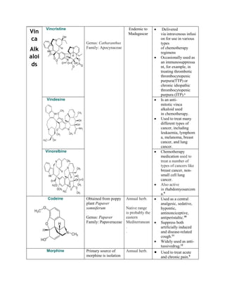 Alkaloids | PDF