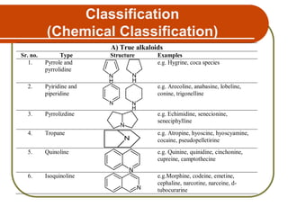 Introduction to alkaloids, Pharmacy | PPT