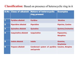 Alkaloids | PPTX