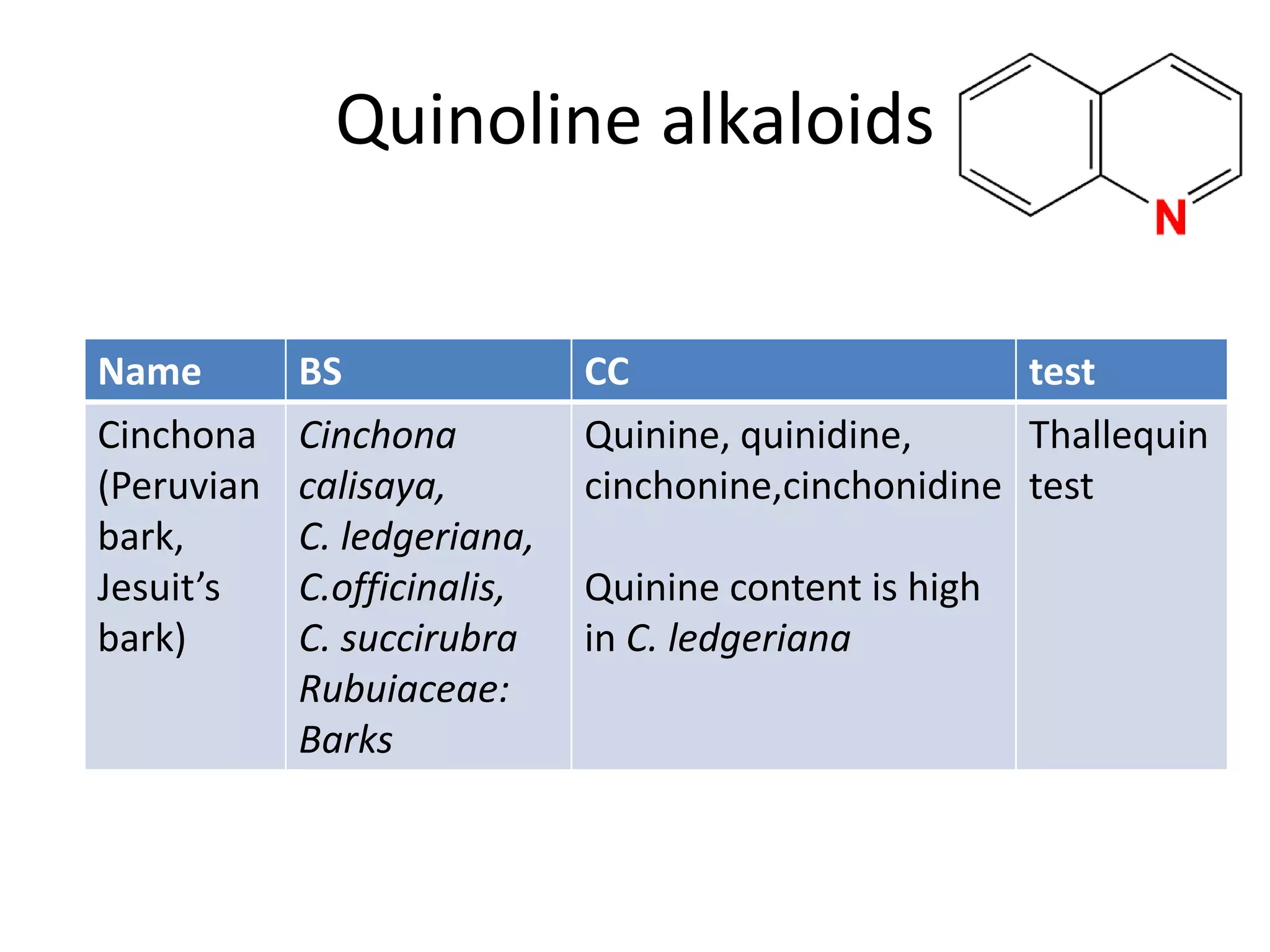Alkaloids | PPTX
