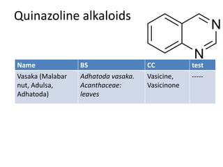 Alkaloids | PPTX