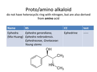 Alkaloids | PPTX