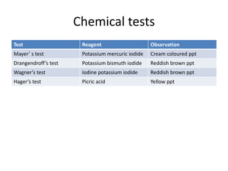 Alkaloids | PPTX