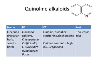 Alkaloids | PPTX