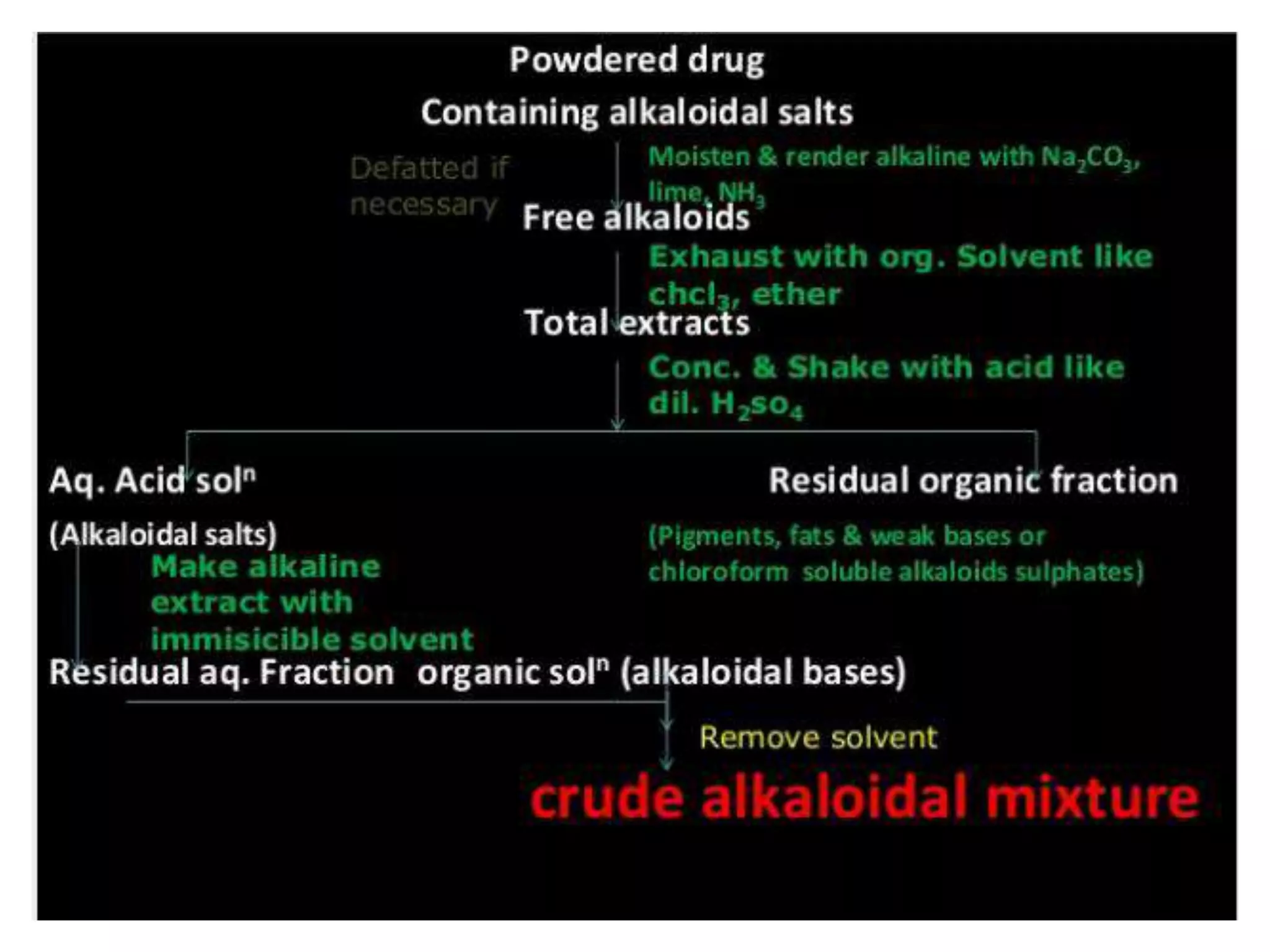 Alkaloids | PPTX