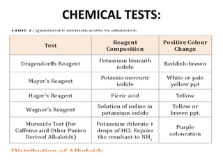 Alkaloids | PPTX
