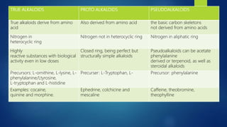 Alkaloids | PPTX