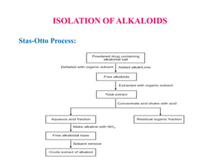ALKALOIDS I D.Pharm ER-20:13T | PDF