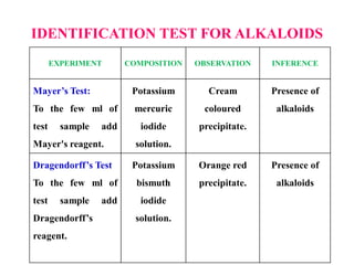ALKALOIDS I D.Pharm ER-20:13T | PDF