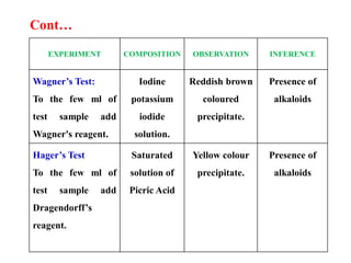 ALKALOIDS I D.Pharm ER-20:13T | PDF
