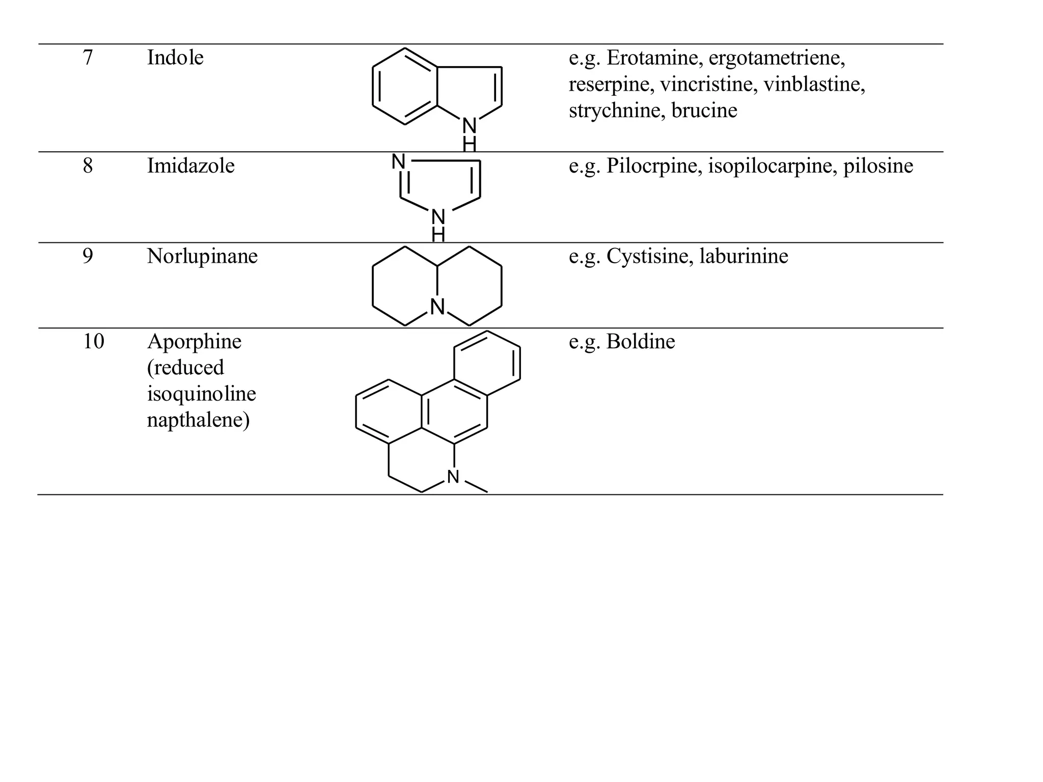 Alkaloids.pptx