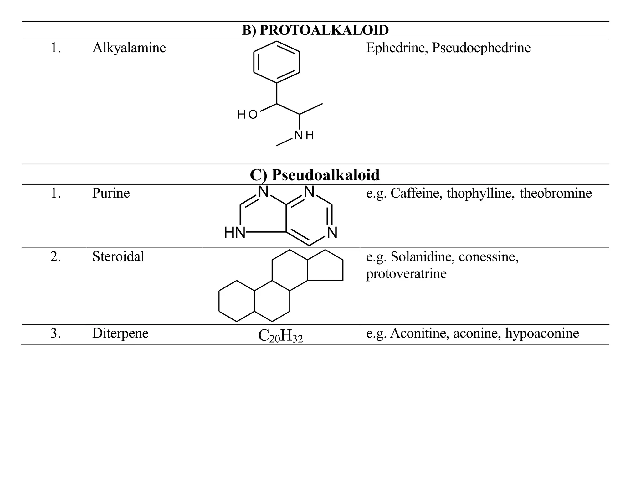 Alkaloids.pptx | Chemistry | Science