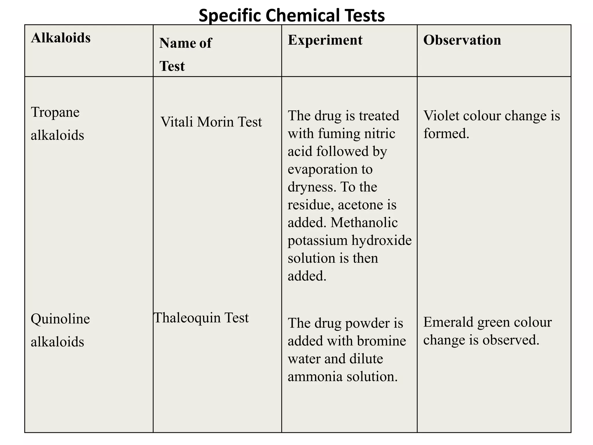 Alkaloids.pptx
