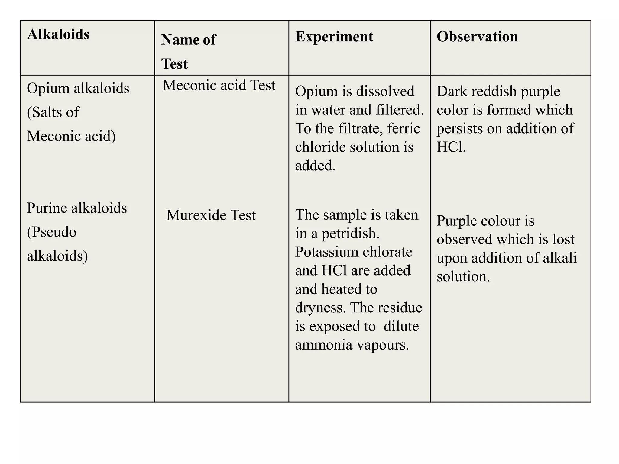 Alkaloids.pptx
