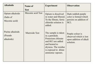 Alkaloids.pptx