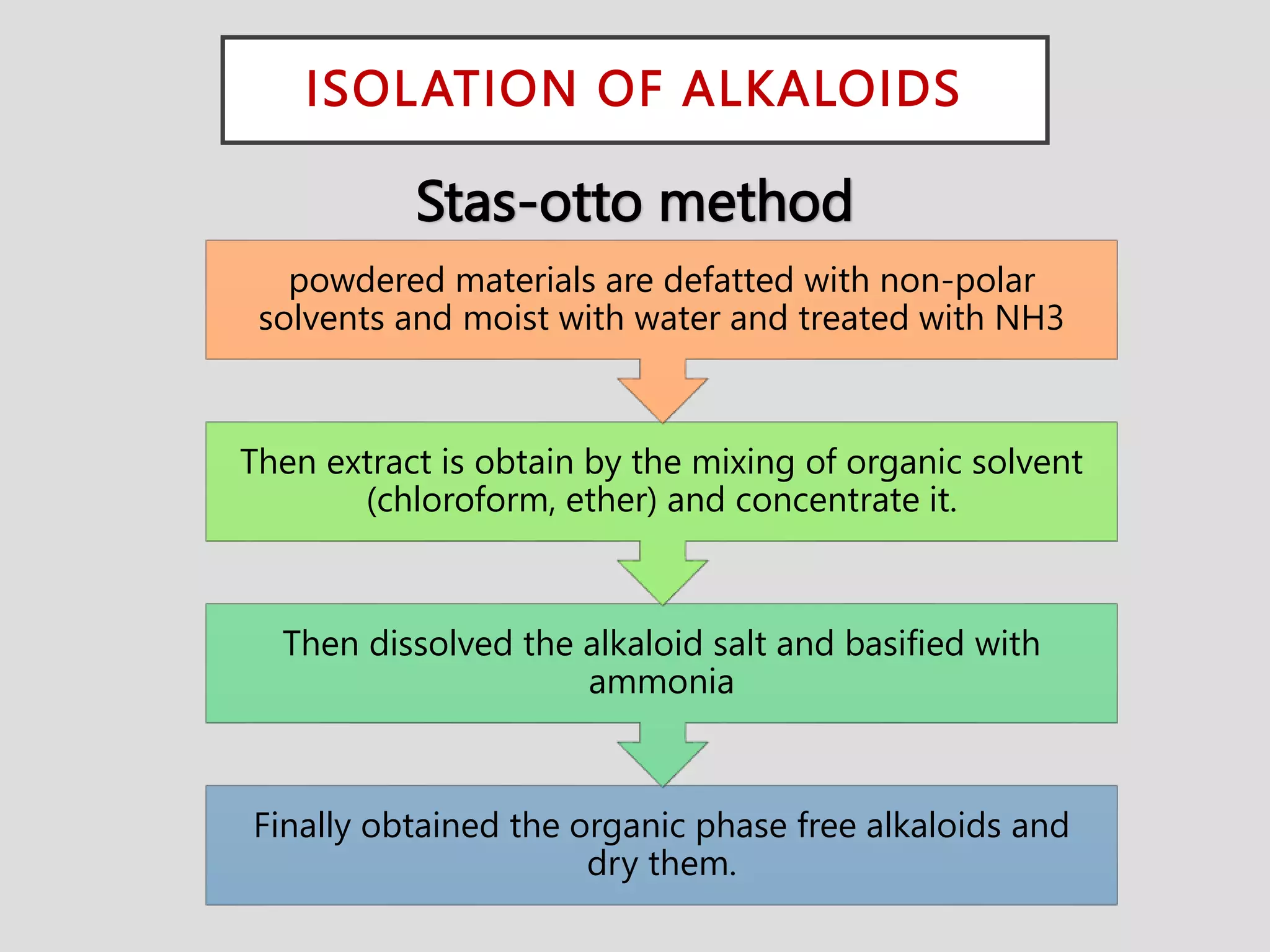 alkaloids.pptx