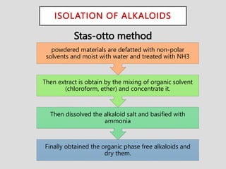 alkaloids.pptx