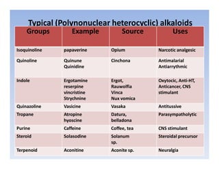 ALKALOIDS.pptx
