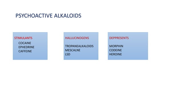 ALKALOIDS.pptx