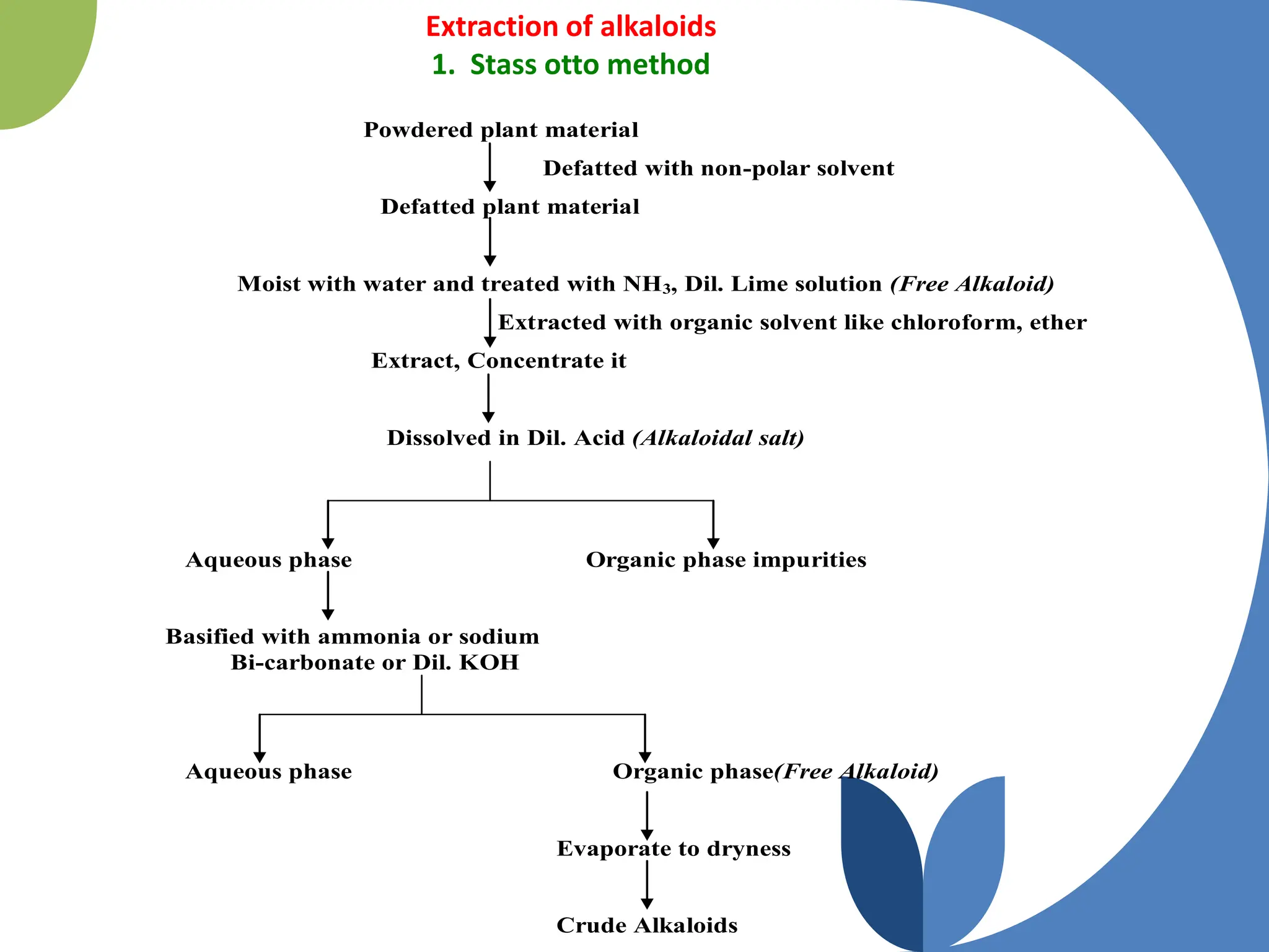alkaloids.ppt