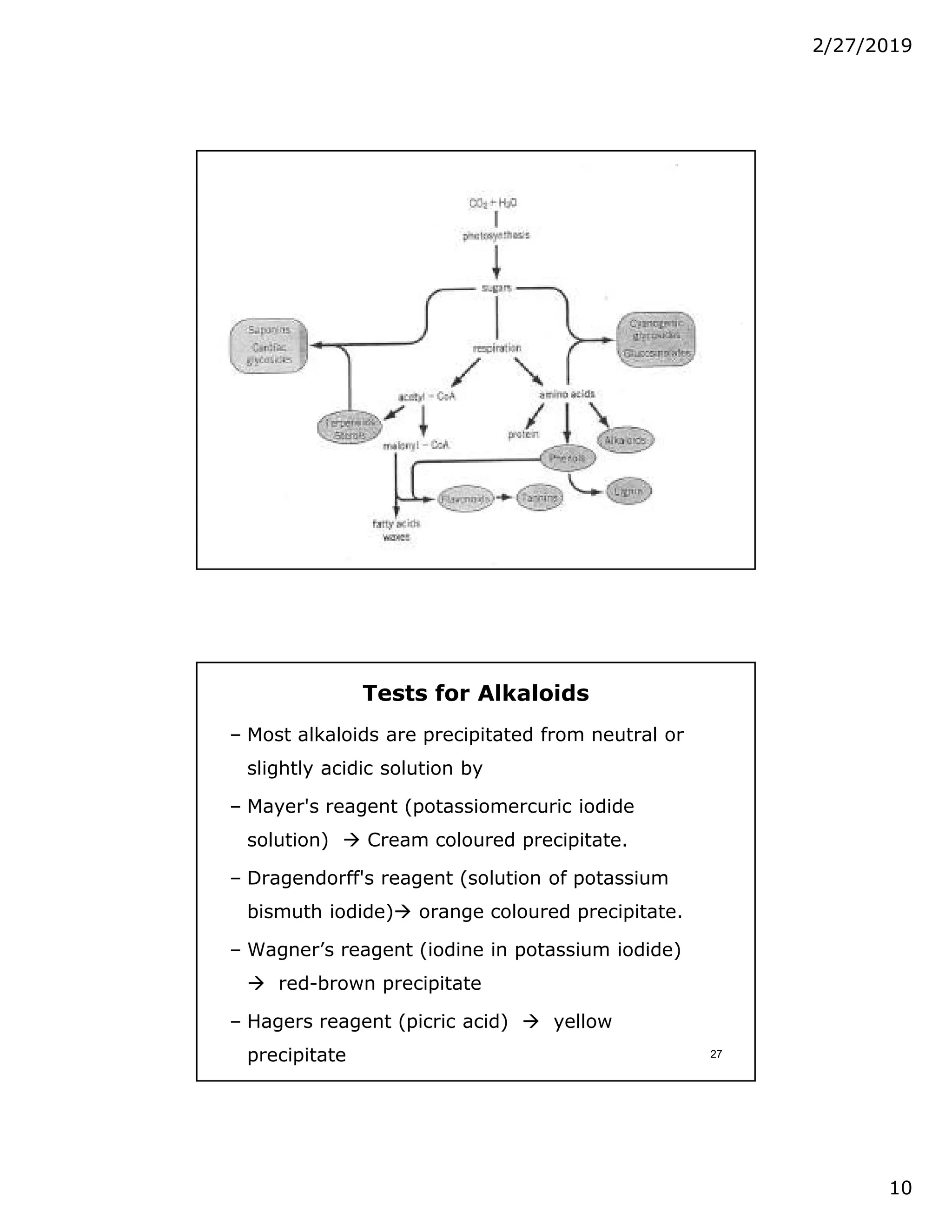 alkaloids -General methods of structural elucidation of Alkaloids. Structural Elucidation and ...
