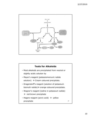 alkaloids -General methods of structural elucidation of Alkaloids ...