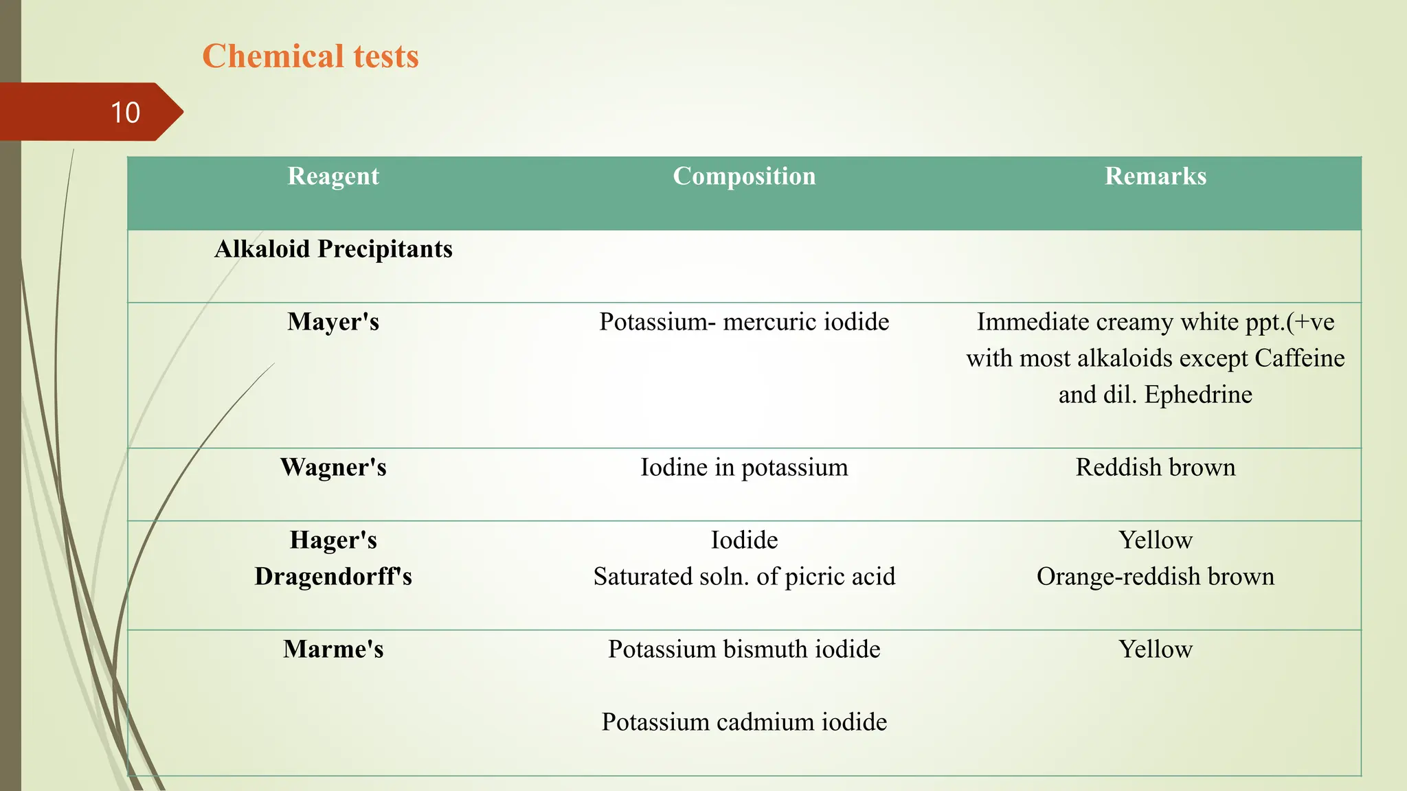 Introduction Classification Of Alkaloids | PPTX