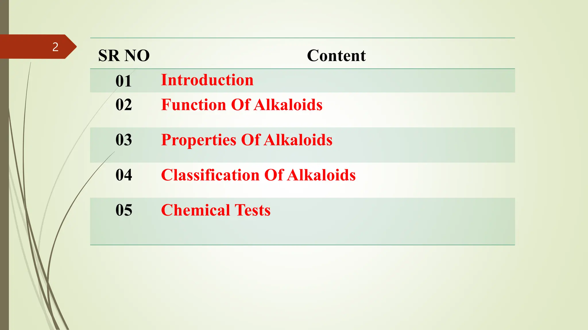 Introduction Classification Of Alkaloids | PPTX