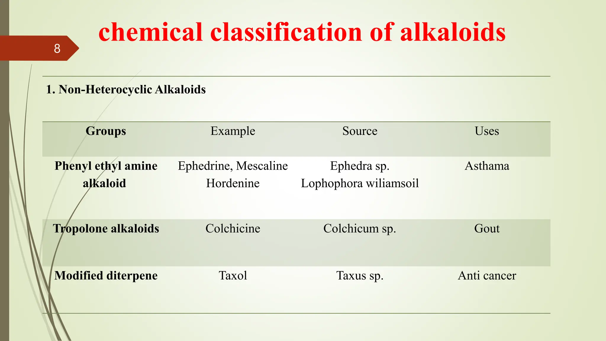 Introduction Classification Of Alkaloids | PPTX