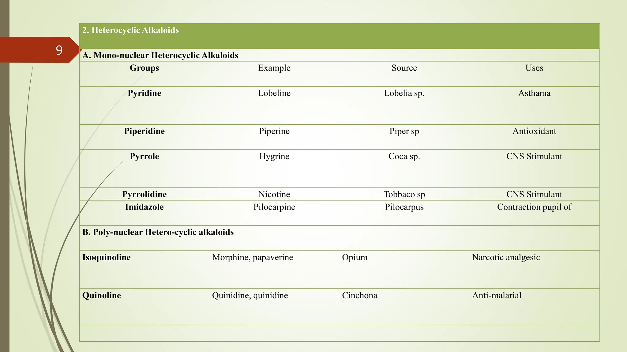 Introduction Classification Of Alkaloids | PPTX