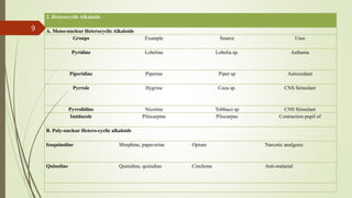 Introduction Classification Of Alkaloids | PPTX